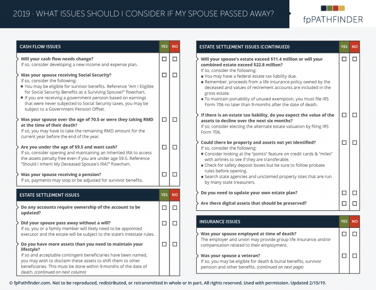 fpPathfinder | Registration | Sample Checklist Now Available