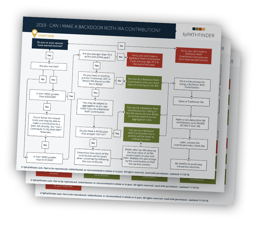 Become a Member - fpPathfinder