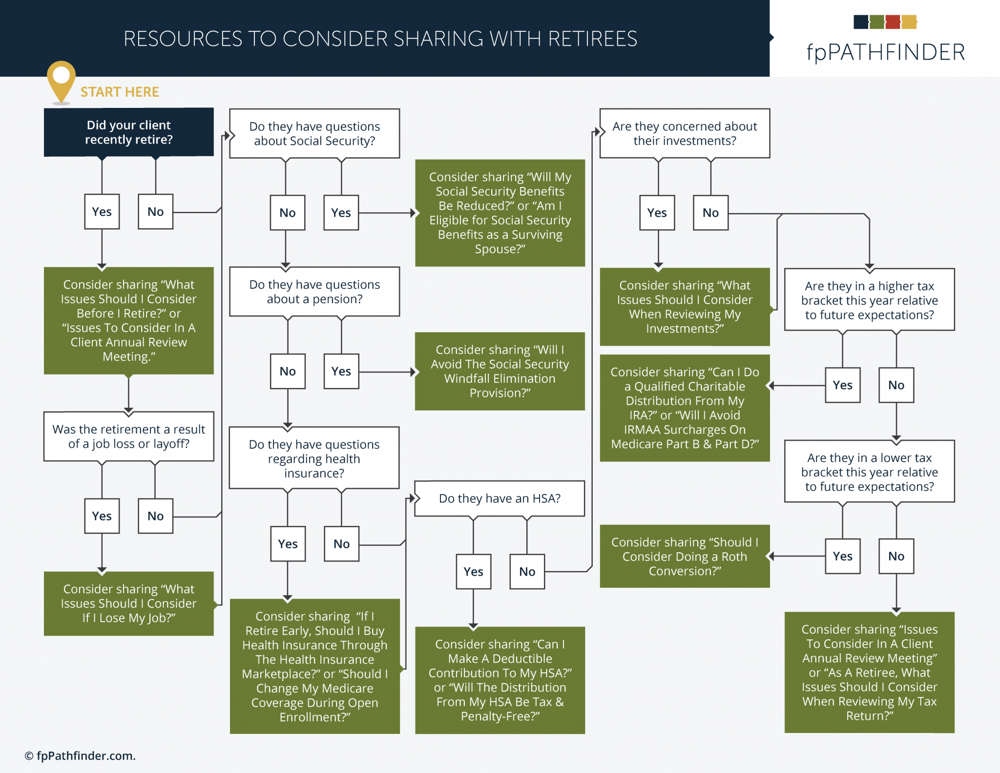 fpPathfinder | Registration | Picking the Right Resources to Share with ...
