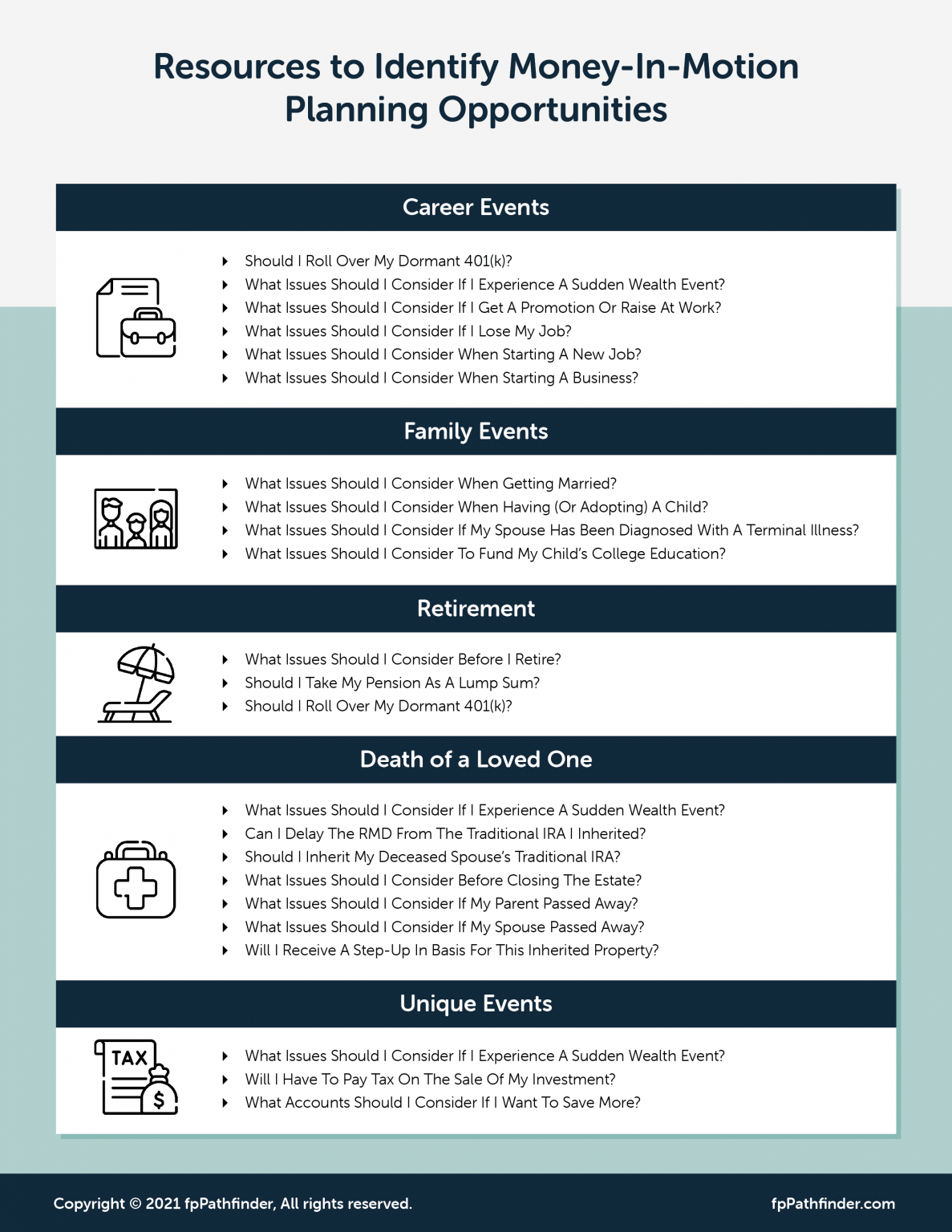 fpPathfinder | Registration | Money-In-Motion Resource Guide