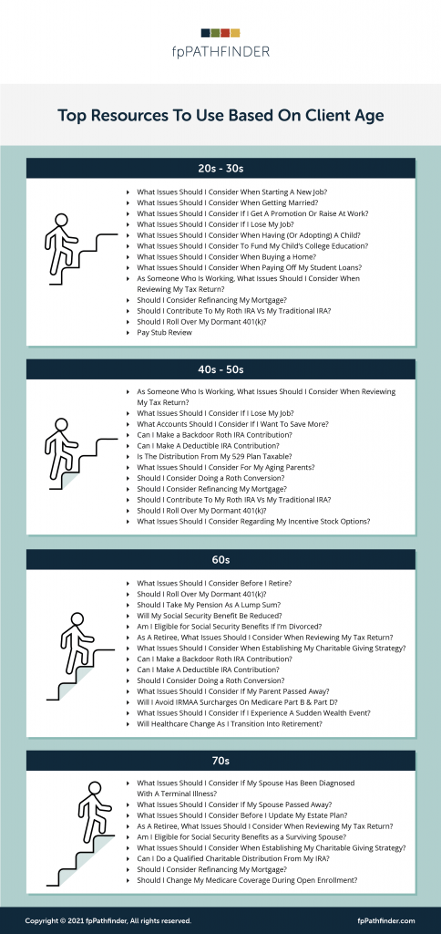 fpPathfinder | Registration | Age-Related Planning: Your Guide To ... fpPathfinder | Registration | Age-Related Planning: Your Guide To ...