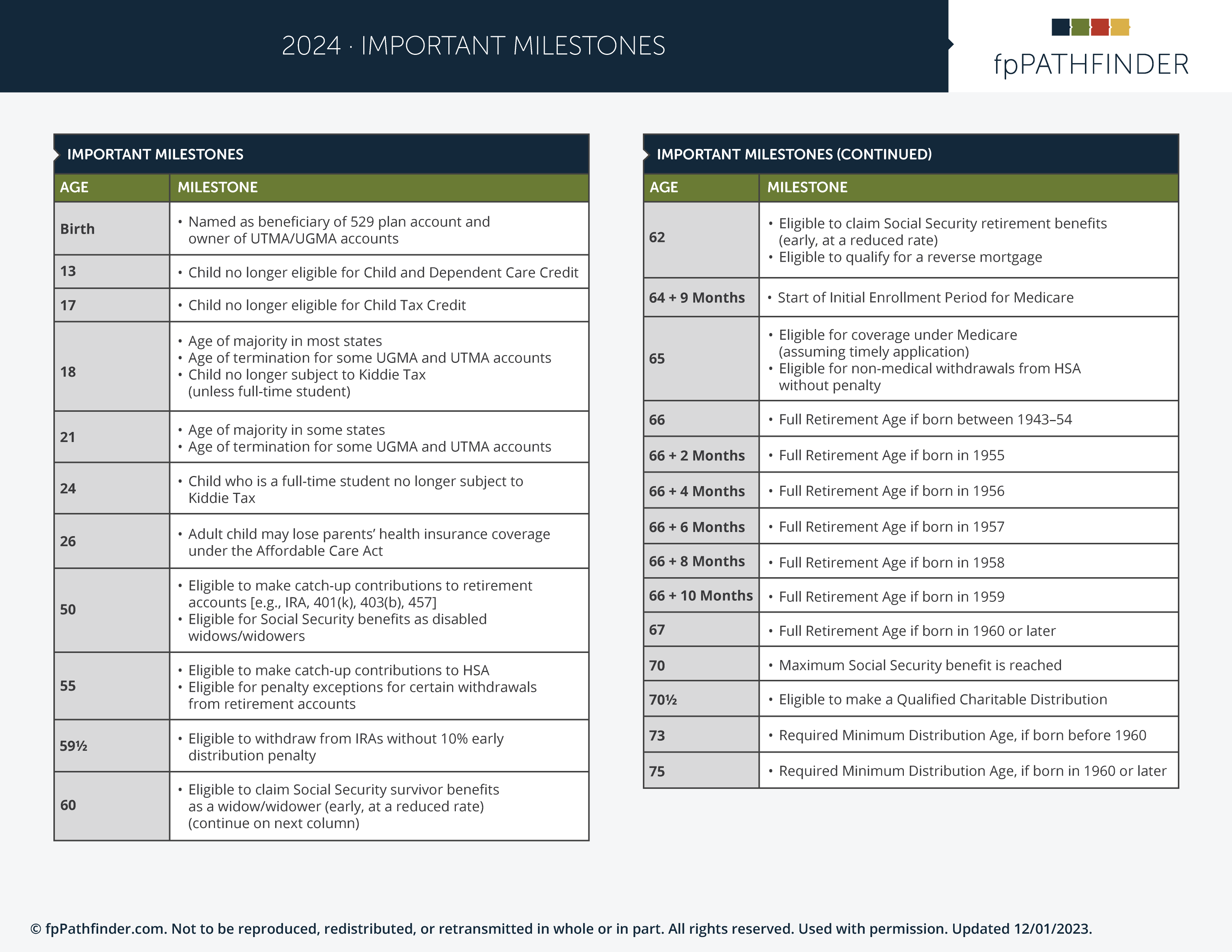 fpPathfinder | Registration | Home